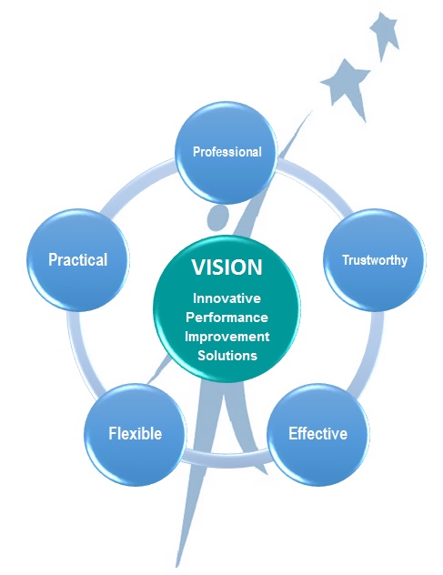 About Ley Hill Solutions - Quality Management Consultancy - UK | Ley ...